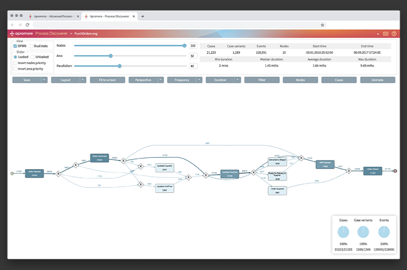 Process Mining and Analytics Consultancy Technical Services